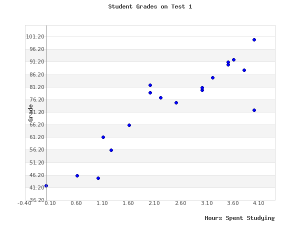 What’s in a Chart?: How Students Can More Effectively Approach Data ...