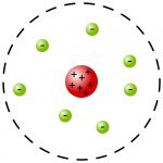 What is an atom? – Strive Academics