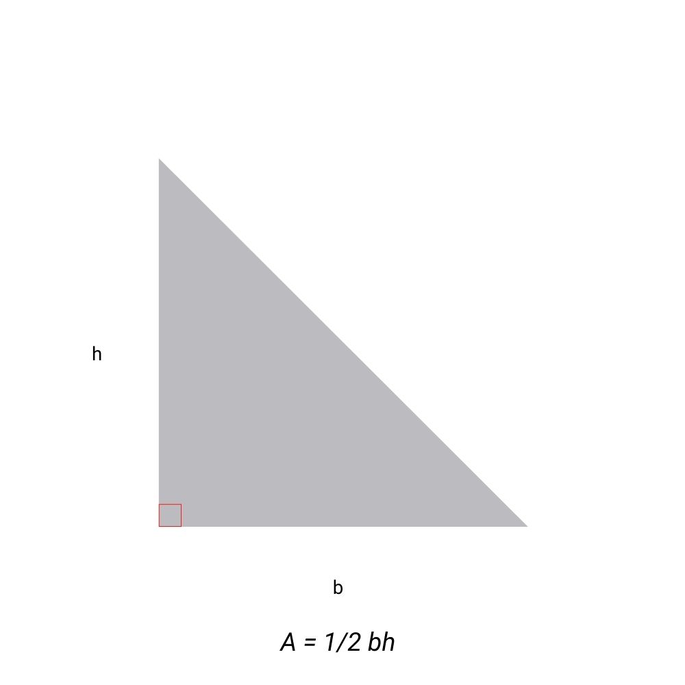 Key Area Formulas Students Need To Know For The ACT And SAT – Strive ...