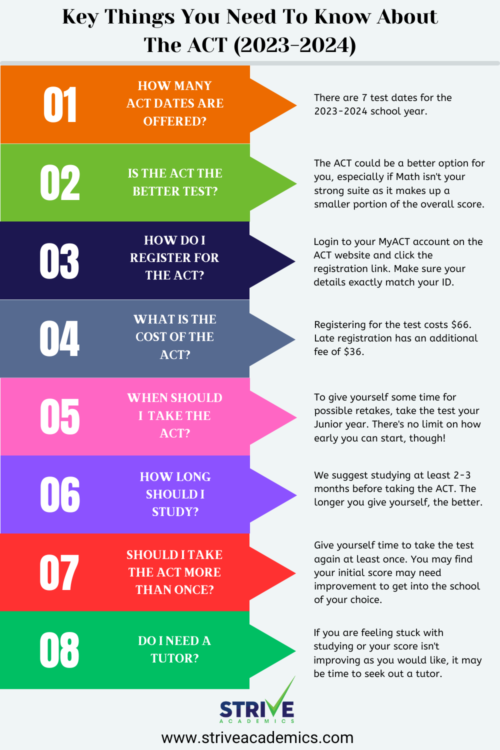 Key ACT Pinterest - Strive Academics