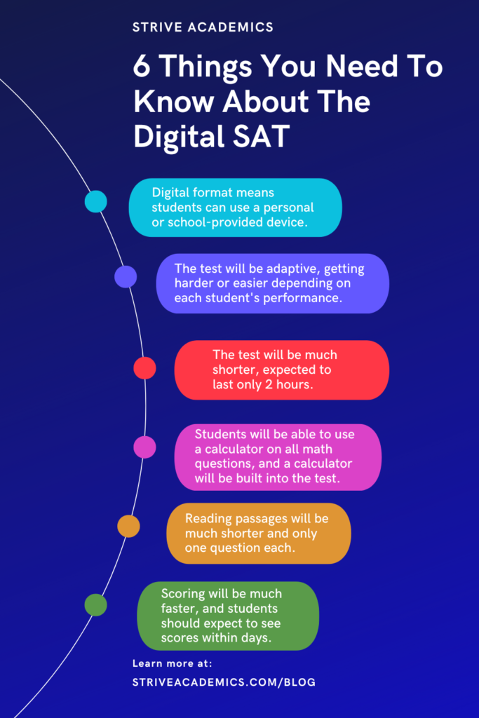 What Is The Digital SAT Infographic Pinterest – Strive Academics