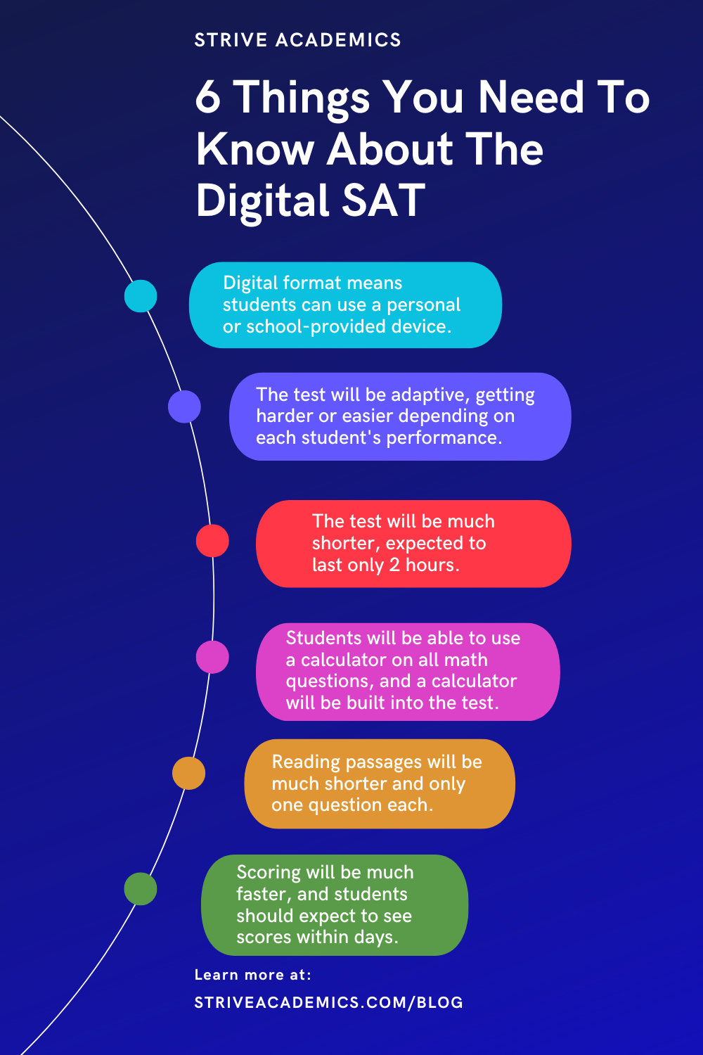 What Is The Digital SAT Infographic Pinterest – Strive Academics