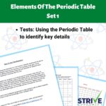 The Quick and Easy Guide to Understanding the Periodic Table – Strive ...