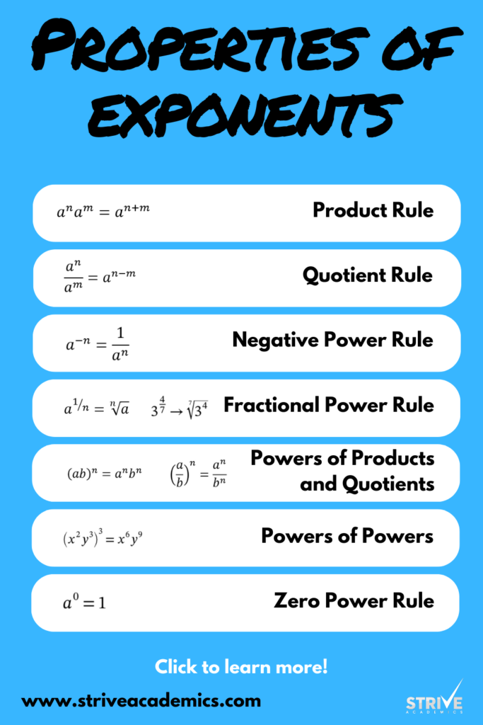 Properties of Exponents Intro Pin – Strive Academics