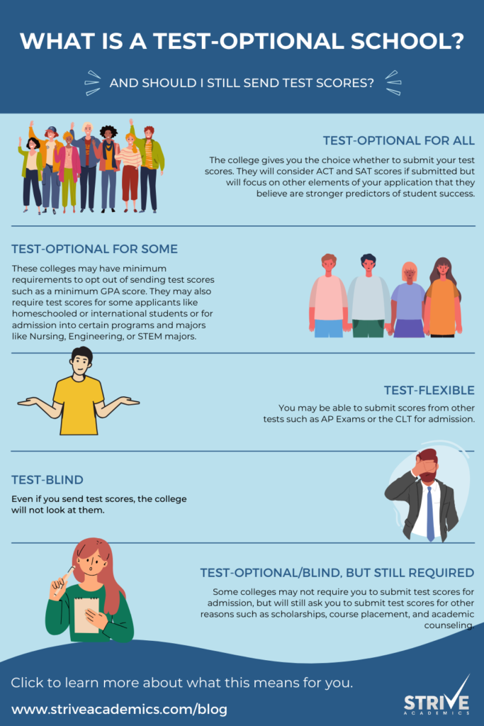 Test Optional School Pinterest - Strive Academics